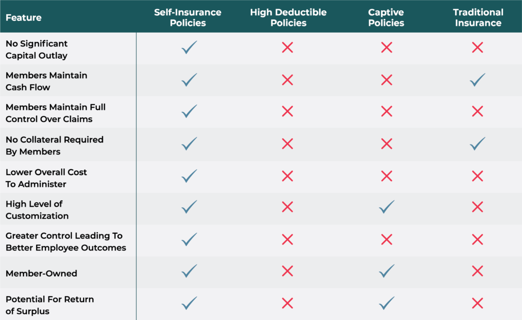 Download the Whitepaper – Self-Insured Group (SIG) vs Captives, High ...